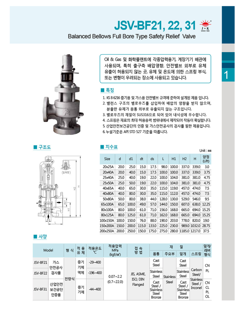 안전밸브 JSV-BF21,22,31 – 에스지하이텍
