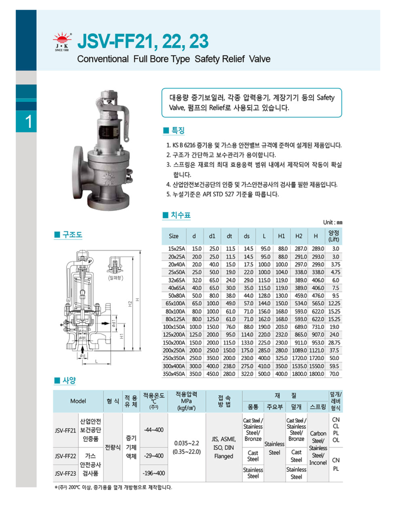 안전밸브 JSV-FF21,22,23 – 에스지하이텍