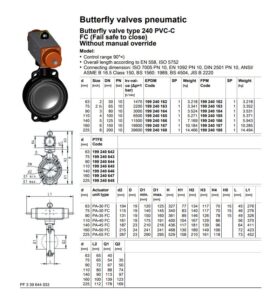 Pressure reducine Valve type 582 PVC-C – 에스지하이텍